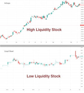 What is liquidity and what is its importance in the stock market ...